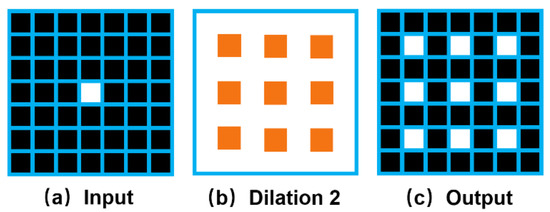 Multi-Scale Deep Neural Network Based on Dilated Convolution for Spacecraft Image Segmentation
