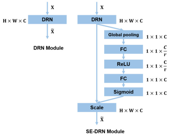 Multi-Scale Deep Neural Network Based on Dilated Convolution for Spacecraft Image Segmentation