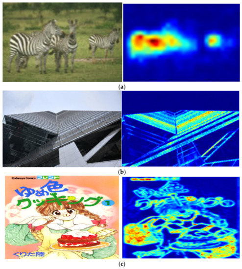 Sensors | Free Full-Text | A Dynamic Convolution Kernel Generation Method Based on Regularized ...