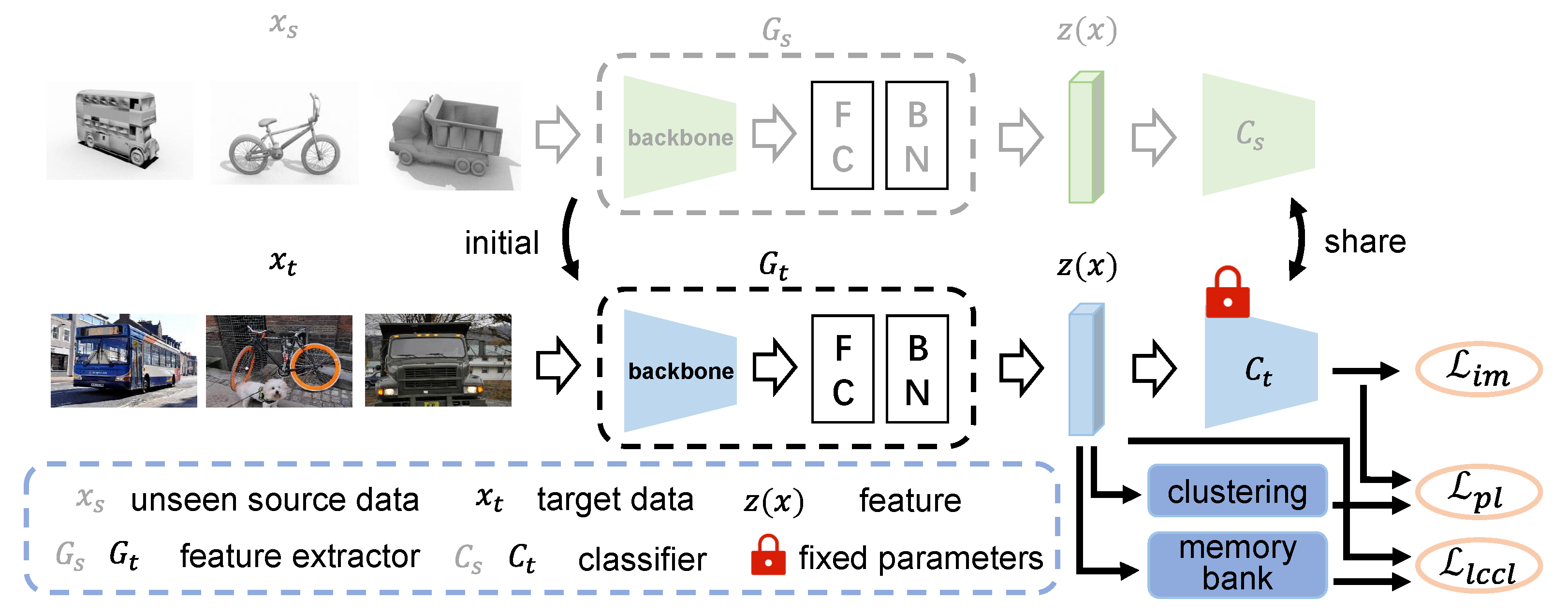 Adaptive Contrastive Learning with Label Consistency for Source Data Free Unsupervised Domain ...