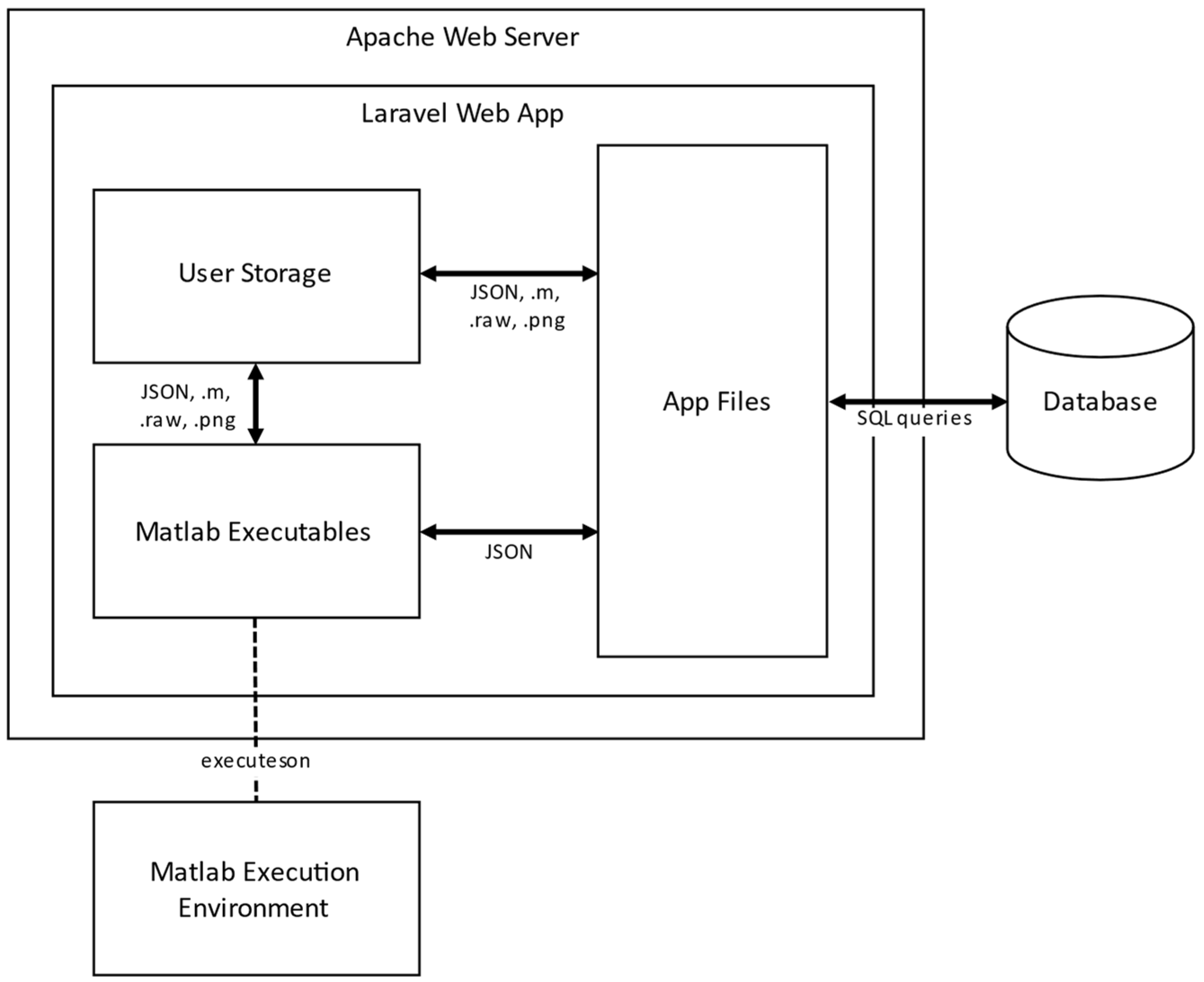 Web and MATLAB-Based Platform for UAV Flight Management and ...