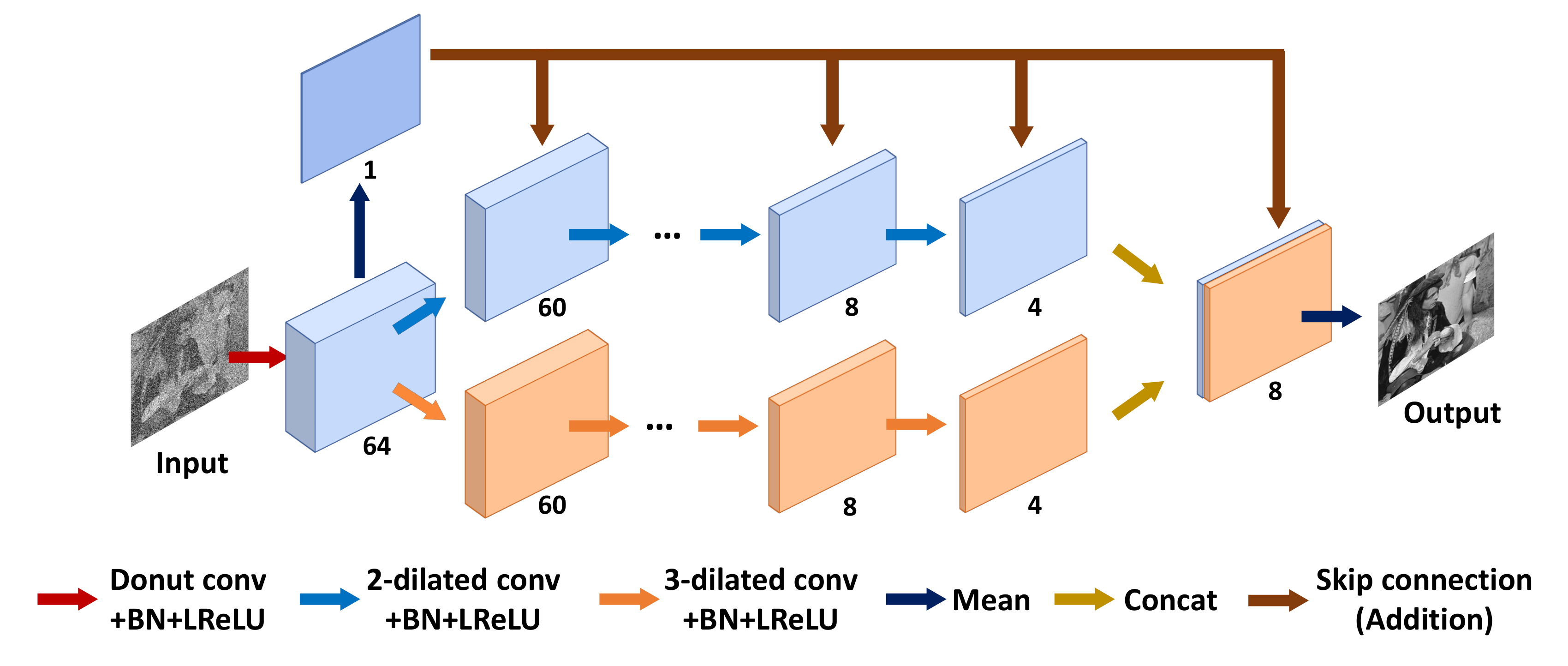Noise2Kernel: Adaptive Self-Supervised Blind Denoising Using a Dilated Convolutional Kernel ...