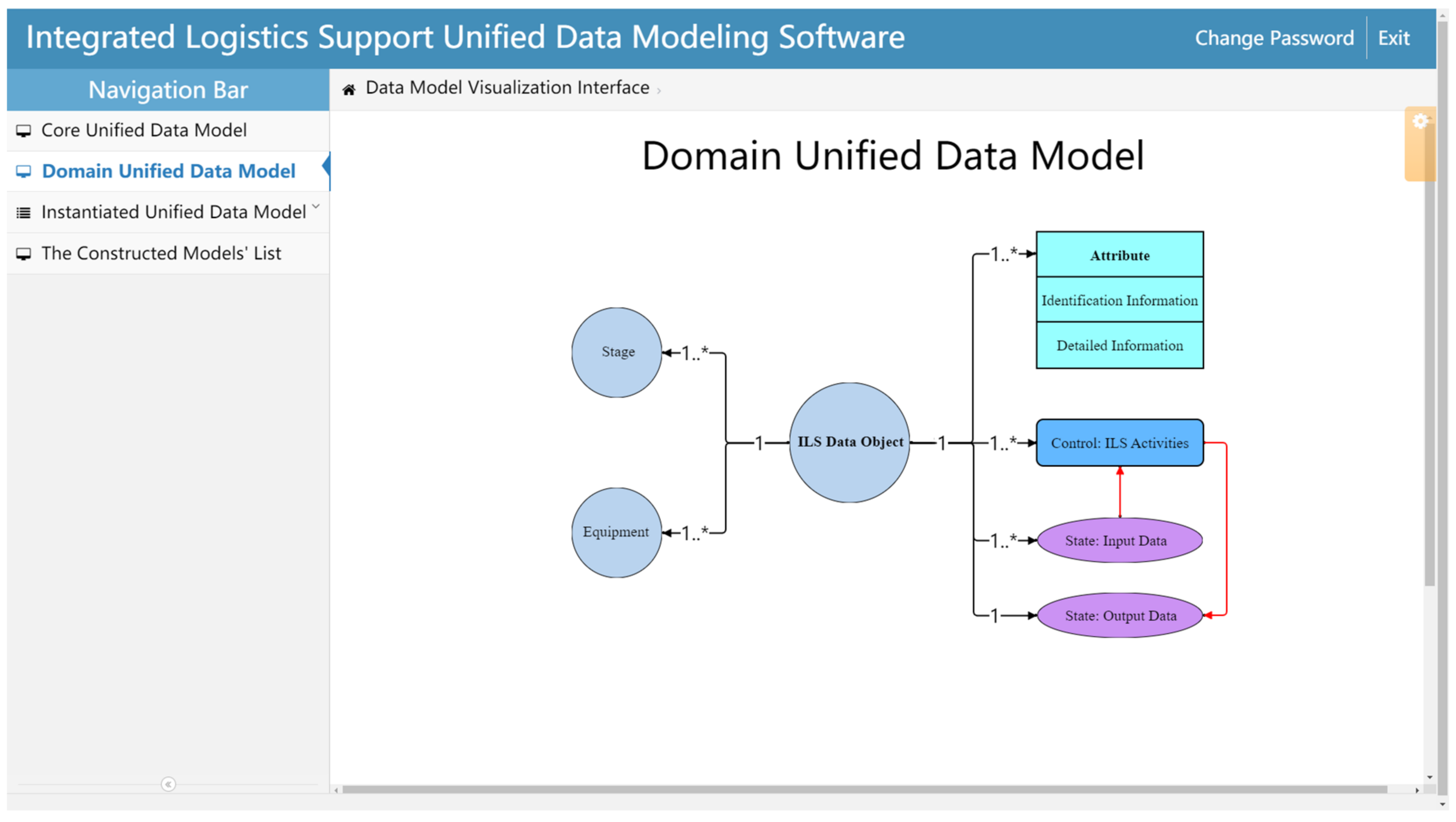 A Novel Unified Data Modeling Method for Equipment Lifecycle Integrated Logistics Support
