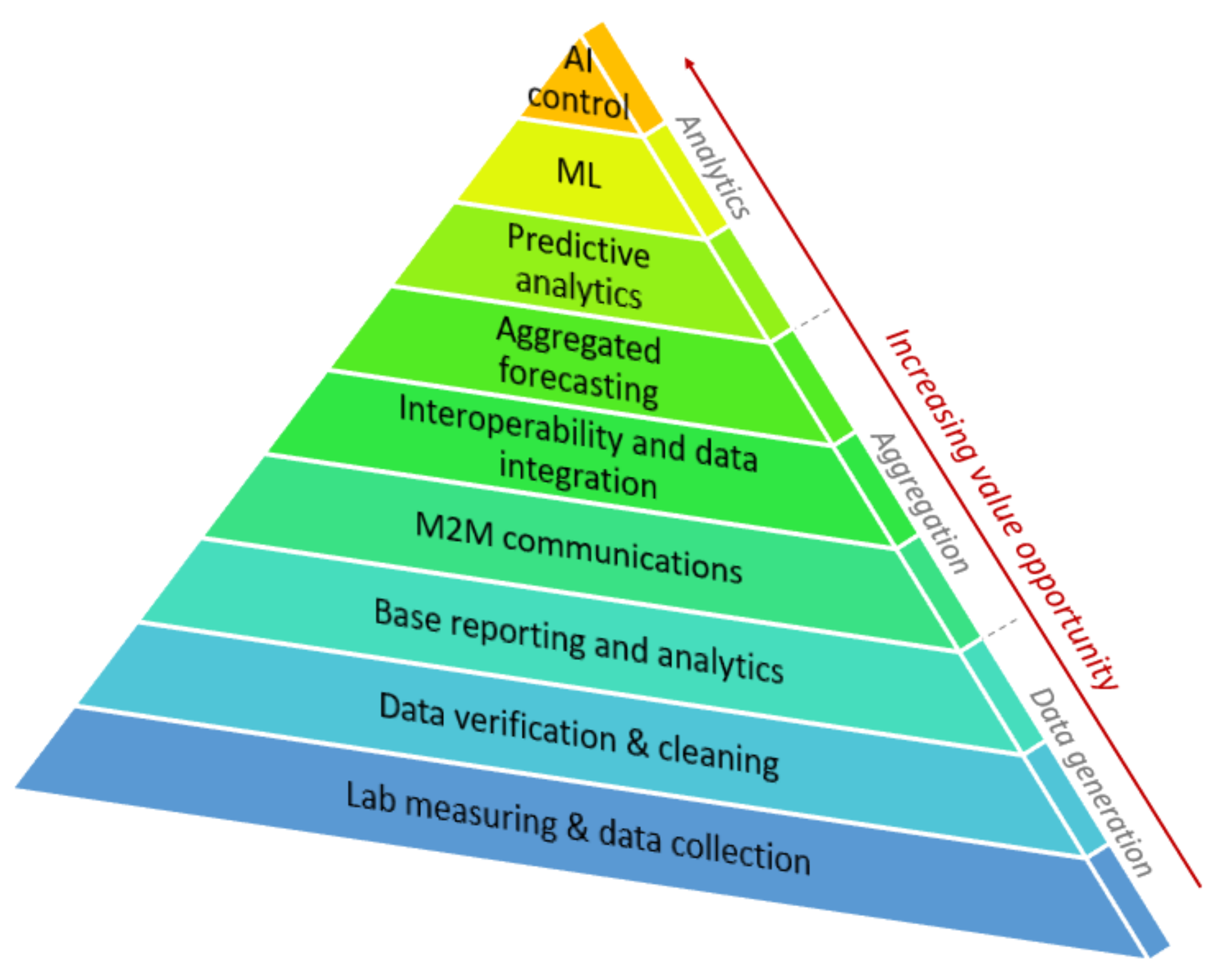 Sensors | Free Full-Text | Edge-Computing and Machine-Learning-Based ...