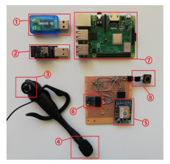 Sensor-Based Prototype of a Smart Assistant for Visually Impaired ...