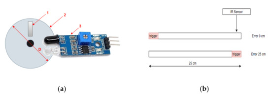 Sensors | Free Full-Text | Sensor-Based Prototype of a Smart Assistant ...