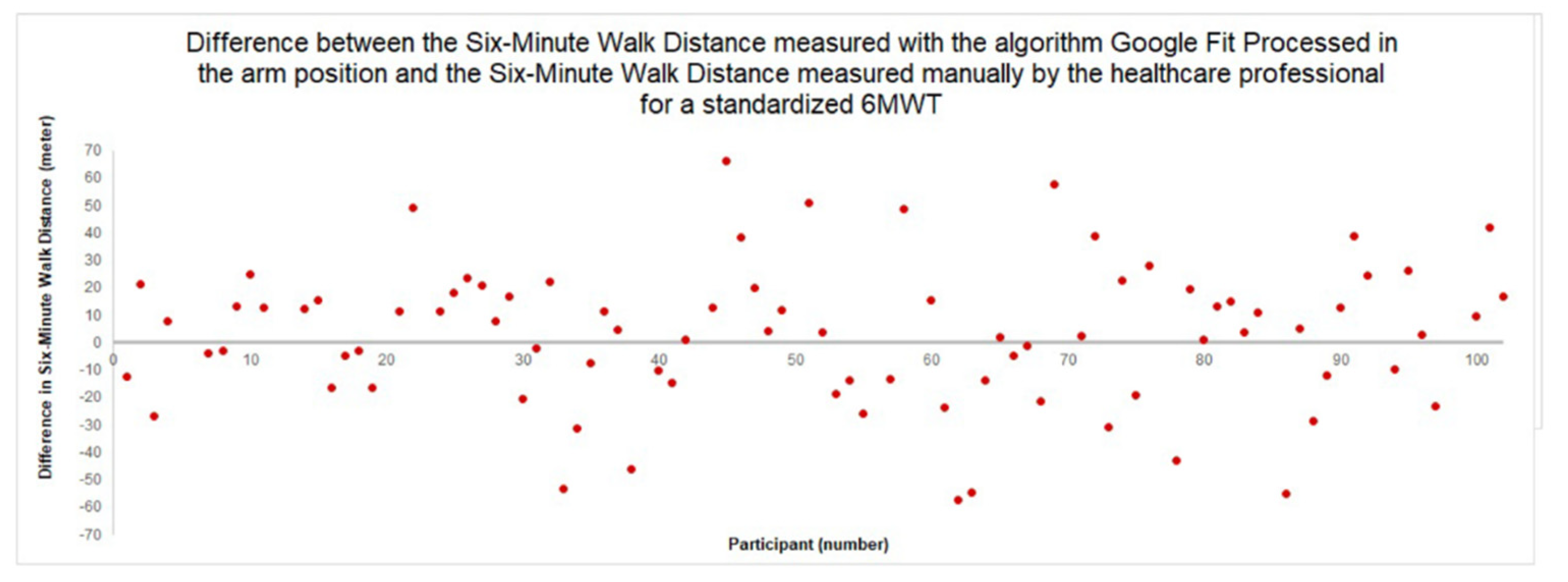 Sensors | Free Full-Text | A Mobile Application to Perform the Six ...