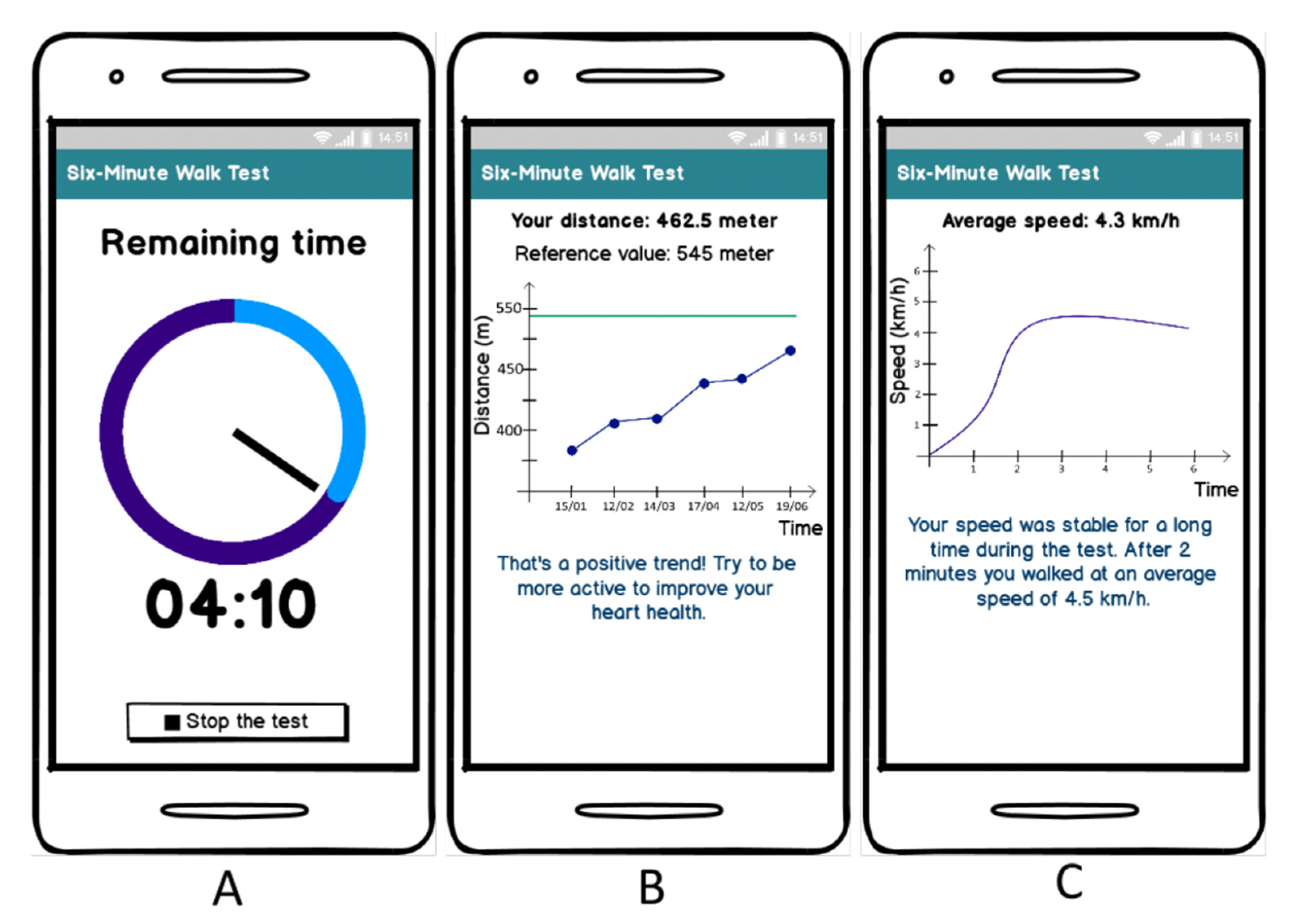 A Mobile Application to Perform the Six-Minute Walk Test (6MWT) at Home ...