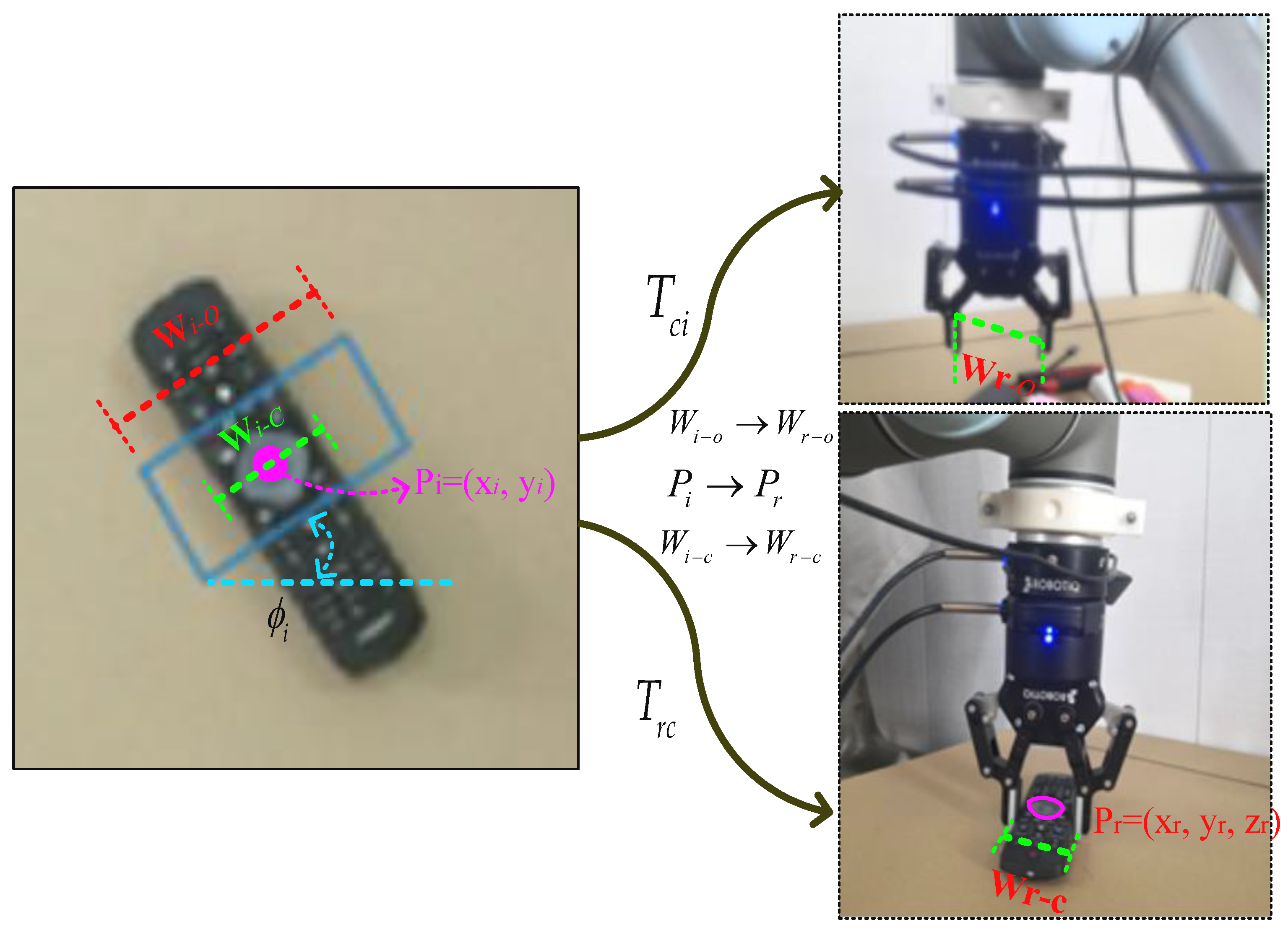 Sensors | Free Full-Text | Pixel-Reasoning-Based Robotics Fine Grasping for Novel Objects with ...