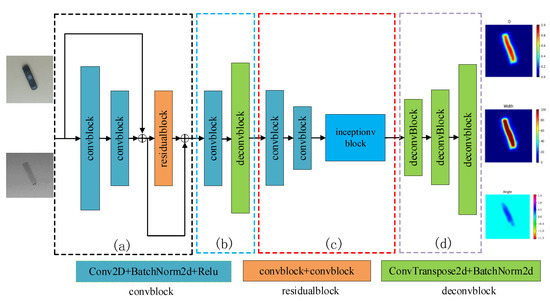 Sensors | Free Full-Text | Pixel-Reasoning-Based Robotics Fine Grasping for Novel Objects with ...