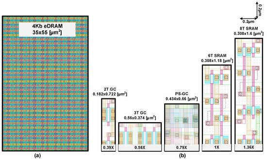 Pseudo-Static Gain Cell of Embedded DRAM for Processing-in-Memory in Intelligent IoT Sensor Nodes