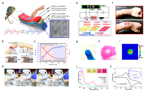 Chromism-Integrated Sensors and Devices for Visual Indicators