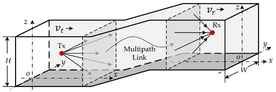 Doppler Modeling and Simulation of Train-to-Train Communication in ...