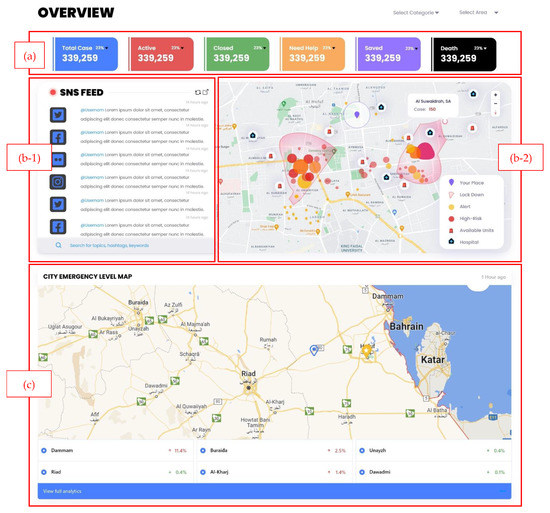 Sensors | Free Full-Text | Designing Multimodal Interactive Dashboard ...
