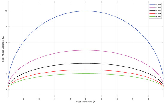 A Path-Following Controller for Marine Vehicles Using a Two-Scale Inner-Outer Loop Approach