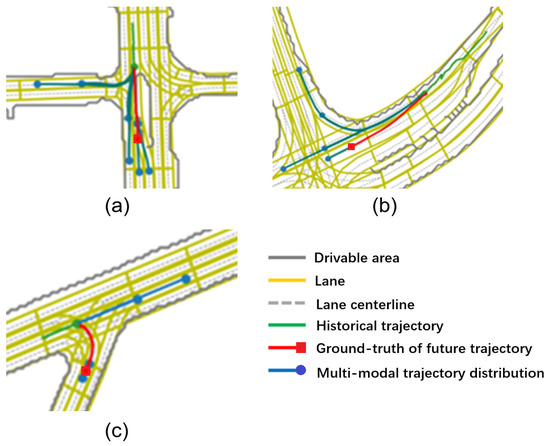 Multi-Modal Vehicle Trajectory Prediction by Collaborative Learning of ...