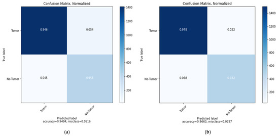 BrainGAN: Brain MRI Image Generation and Classification Framework Using ...