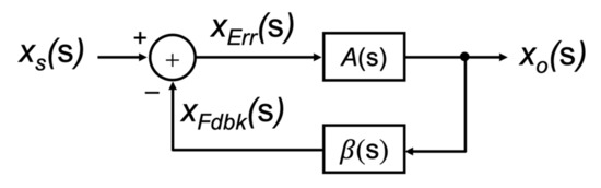 Sensors | Special Issue : Sensors and Analog Front-End Circuits for IoT Systems and High ...