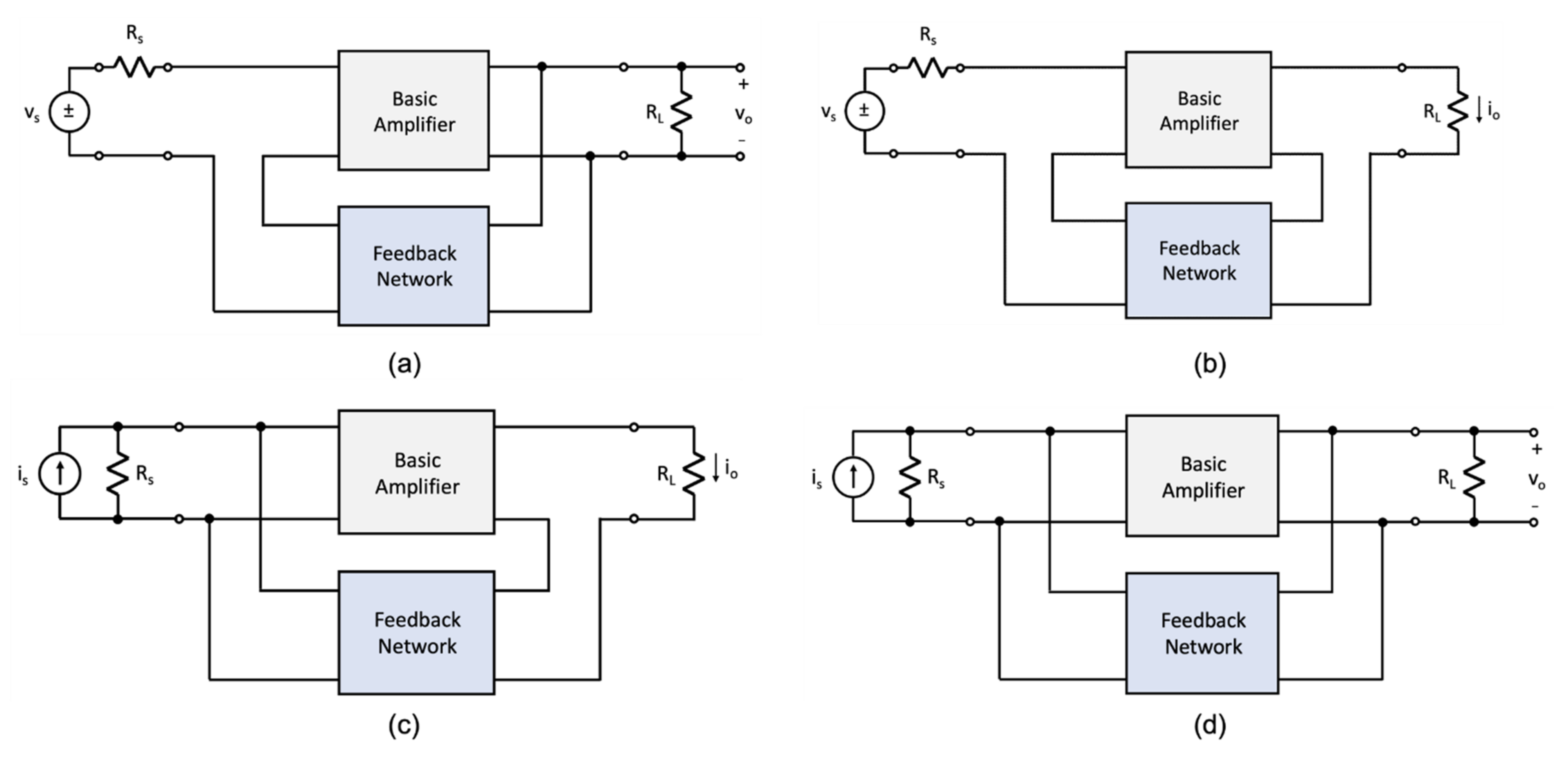 Identifying A(s) and β(s) in Single-Loop Feedback Circuits Using the ...
