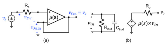 Sensors | Special Issue : Sensors and Analog Front-End Circuits for IoT Systems and High ...