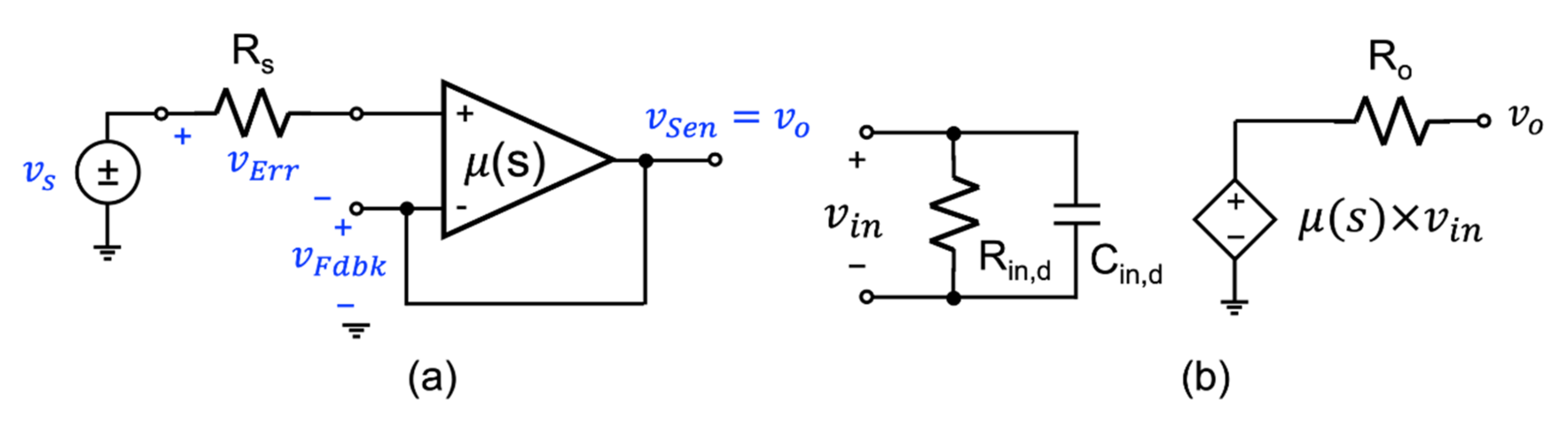 Identifying A(s) and β(s) in Single-Loop Feedback Circuits Using the ...