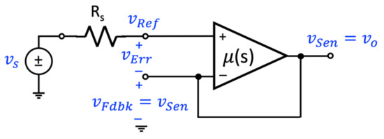 Sensors | Special Issue : Sensors and Analog Front-End Circuits for IoT Systems and High ...
