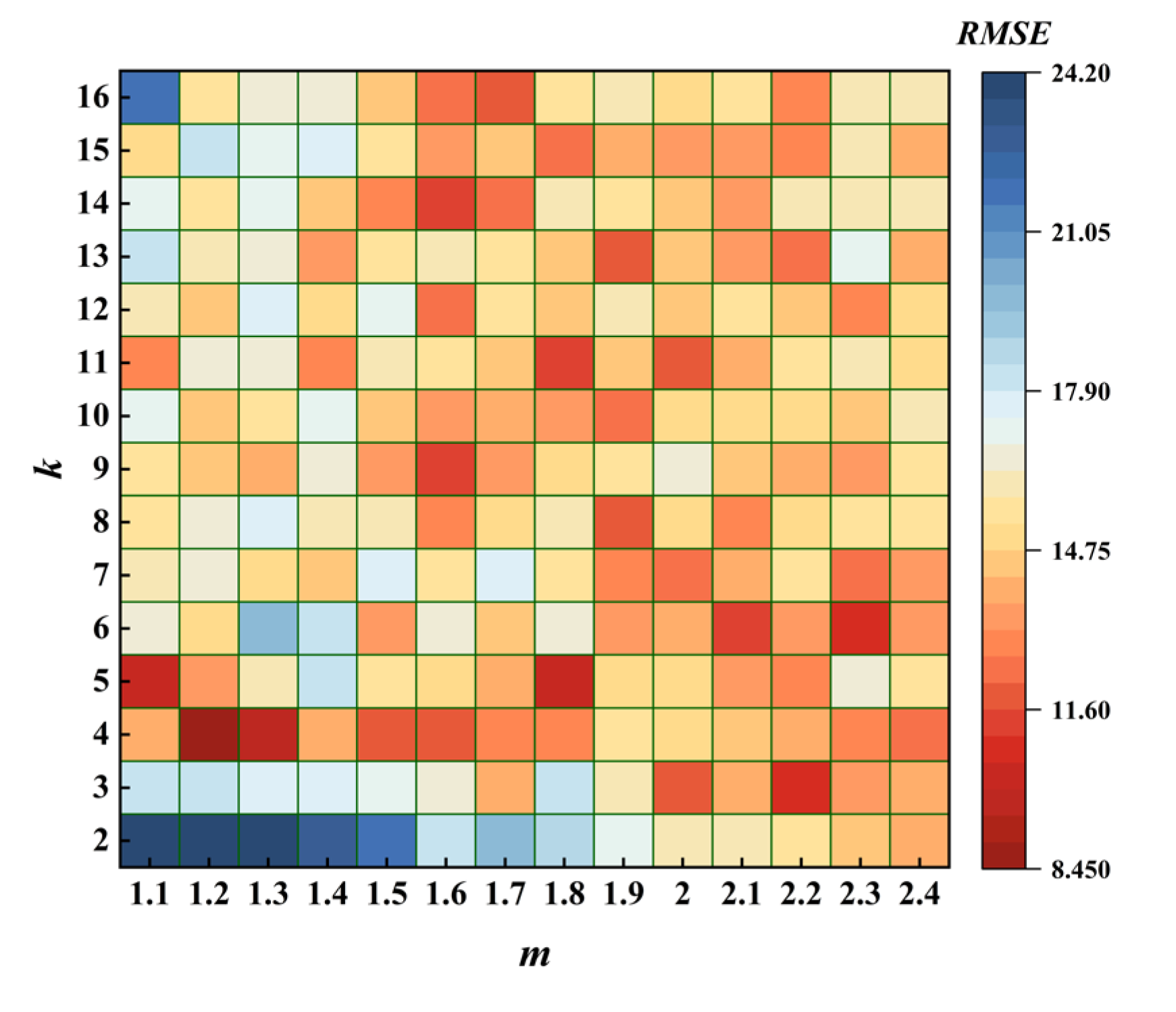 Sensors | Free Full-Text | A Repair Method for Missing Traffic Data ...