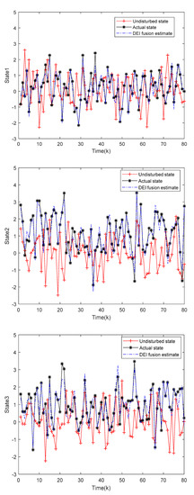 Sensors | Free Full-Text | Distributed Ellipsoidal Intersection Fusion Estimation for Multi ...