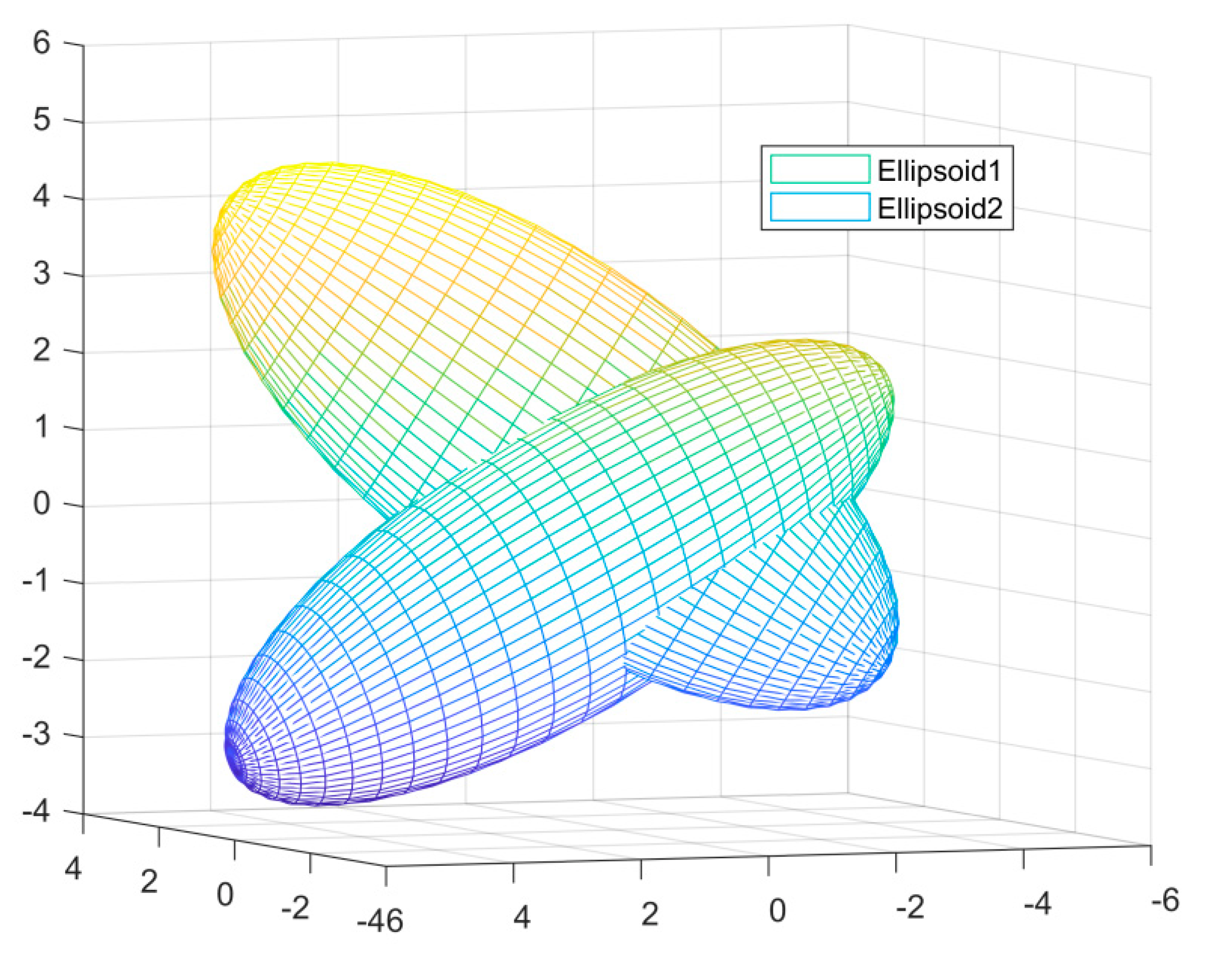 Sensors | Free Full-Text | Distributed Ellipsoidal Intersection Fusion Estimation for Multi ...