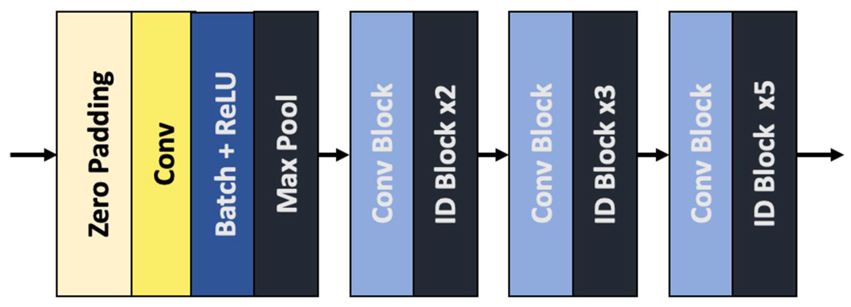 Part-Based Obstacle Detection Using a Multiple Output Neural Network