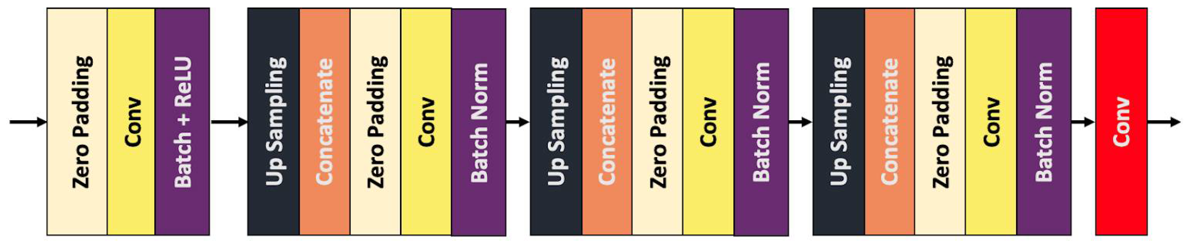 Part-Based Obstacle Detection Using a Multiple Output Neural Network