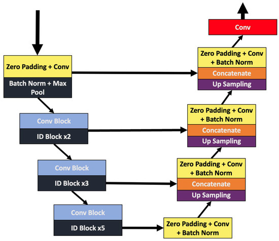 Part Based Obstacle Detection Using A Multiple Output Neural Network