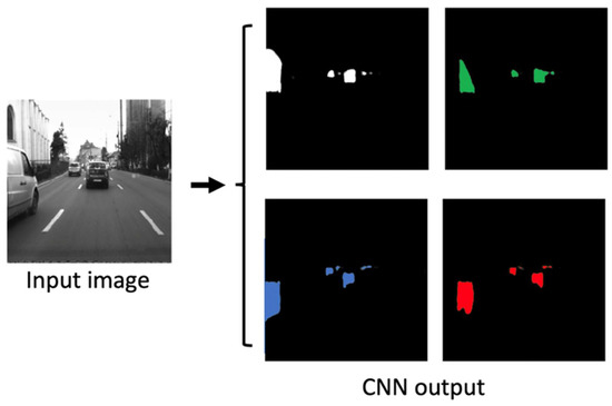 Part-Based Obstacle Detection Using a Multiple Output Neural Network