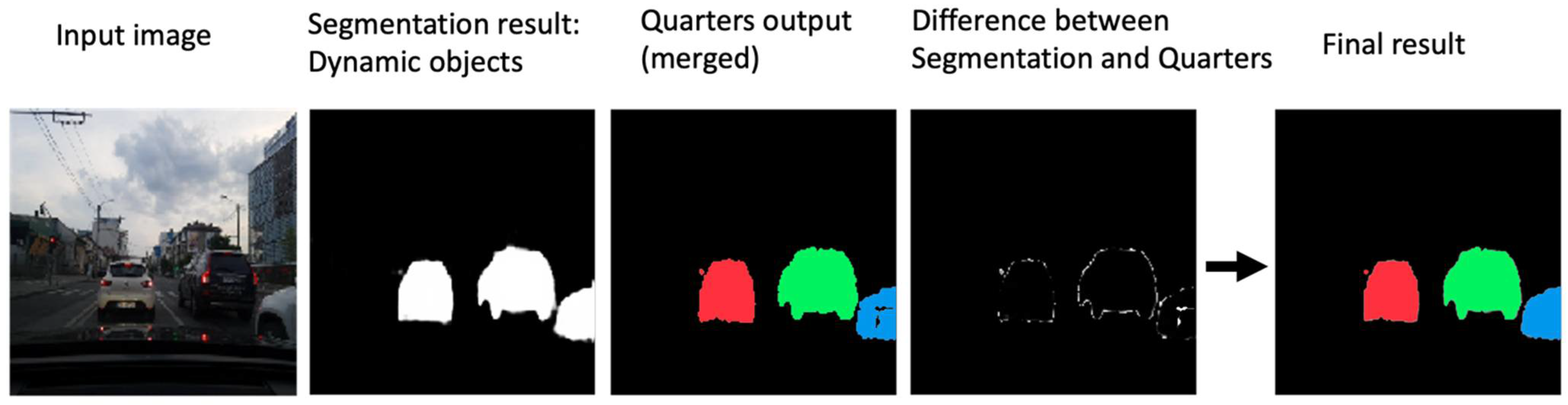 Part-Based Obstacle Detection Using a Multiple Output Neural Network