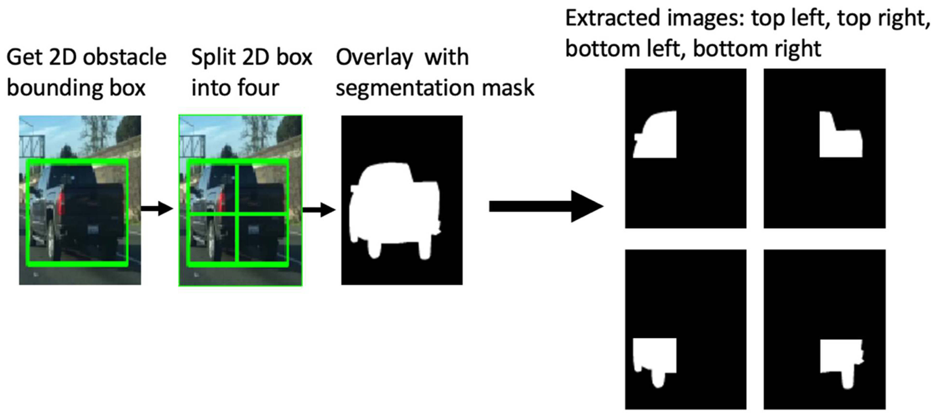 Part-Based Obstacle Detection Using a Multiple Output Neural Network