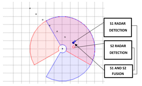 Sensors | Free Full-Text | Multi-Sensory Data Fusion in Terms of UAV ...