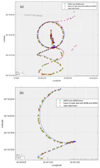 Sensors | Free Full-Text | Multi-Sensory Data Fusion in Terms of UAV ...