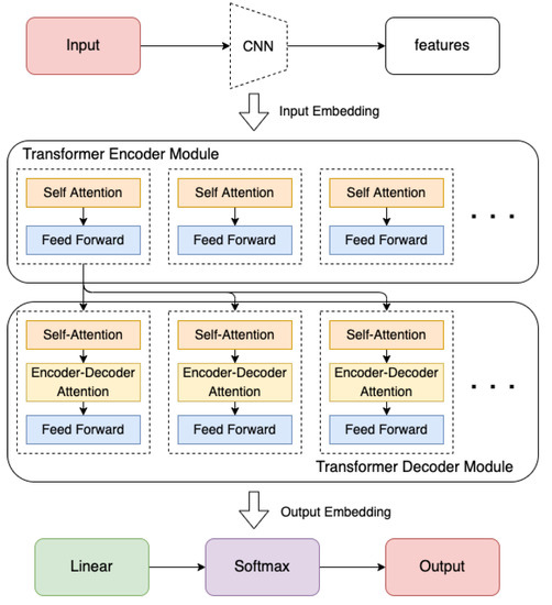 Sensors | Free Full-Text | Recent Advances in Video Analytics for Rail ...