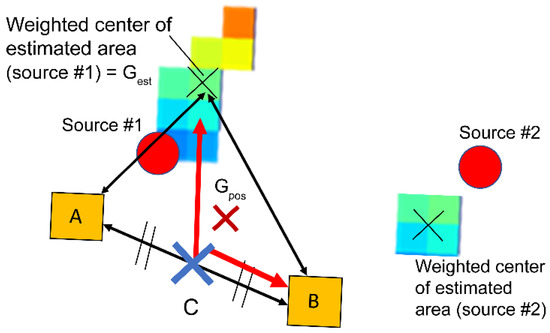 Artificial Intelligence in Sensors