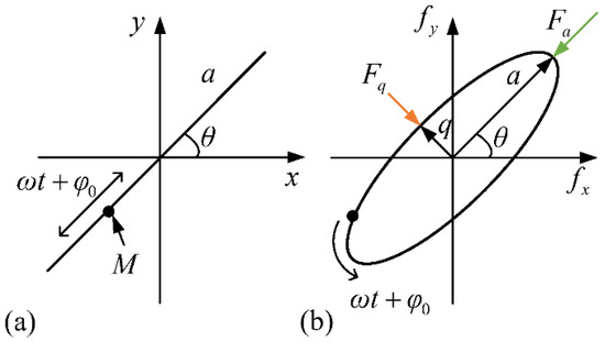 Automatic Rate and Rate-Integrating Mode-Switchable Axisymmetric Gyroscope
