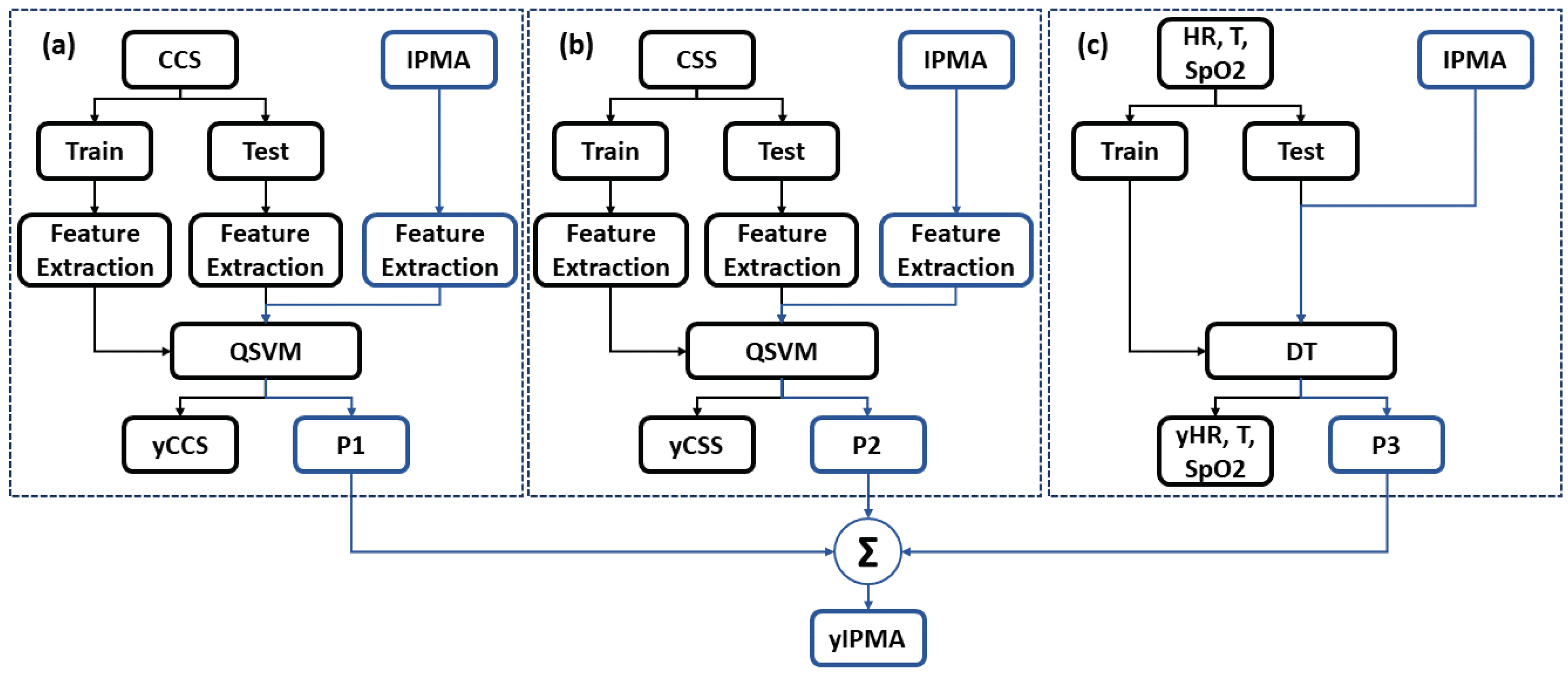 Towards Multimodal Equipment to Help in the Diagnosis of COVID-19 Using ...