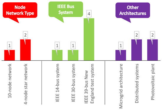 Smart Grid Stability Prediction Model Using Neural Networks to Handle Missing Inputs