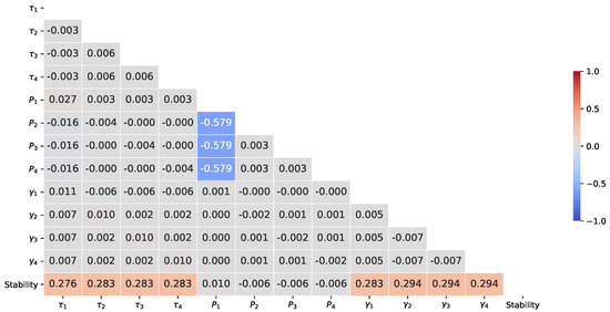Smart Grid Stability Prediction Model Using Neural Networks to Handle Missing Inputs