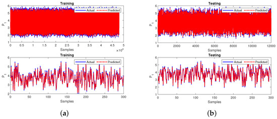 Smart Grid Stability Prediction Model Using Neural Networks to Handle Missing Inputs