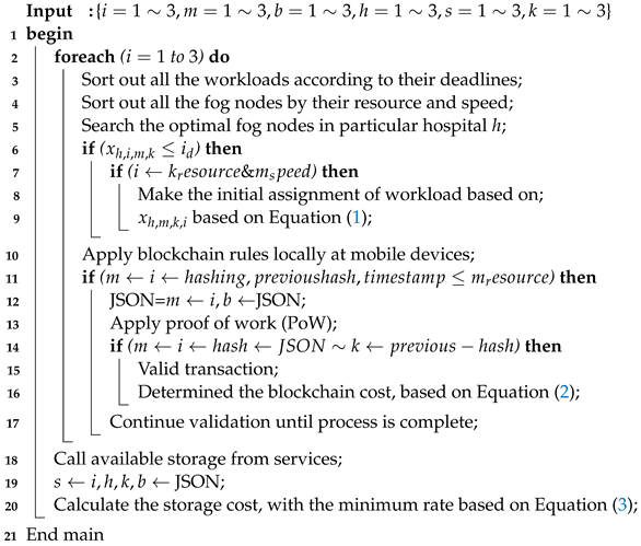 Sensors Free Full Text Potent Blockchain Enabled Socket Rpc