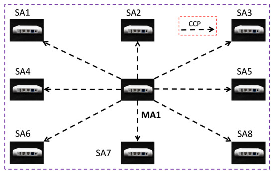 Design and Implementation of Real-Time Localization System (RTLS) Based ...