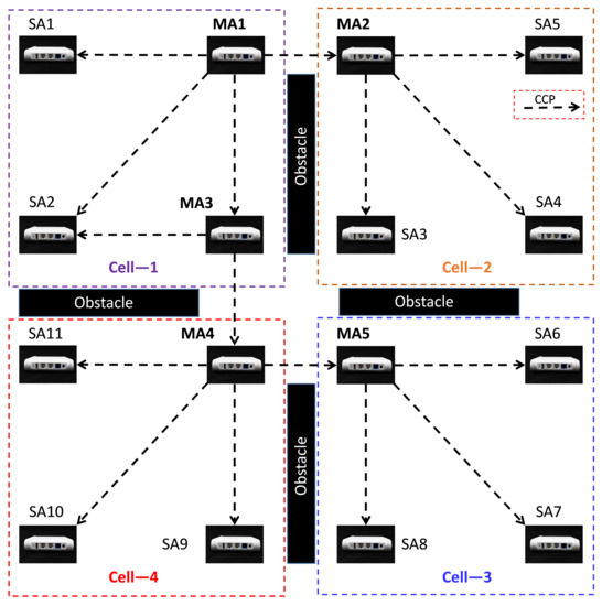 Design and Implementation of Real-Time Localization System (RTLS) Based on UWB and TDoA Algorithm