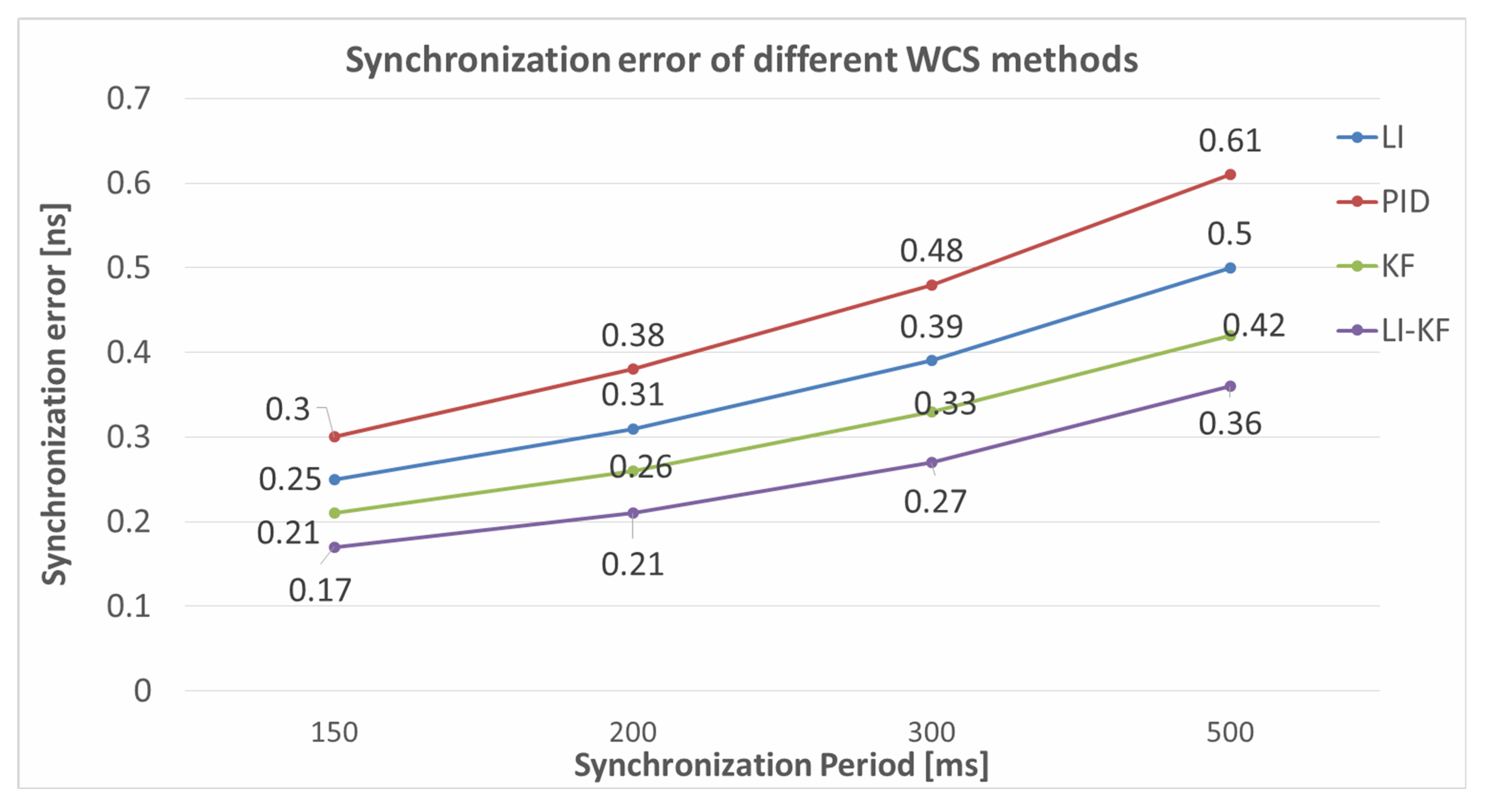 Design And Implementation Of Real Time Localization System Rtls Based On Uwb And Tdoa Algorithm