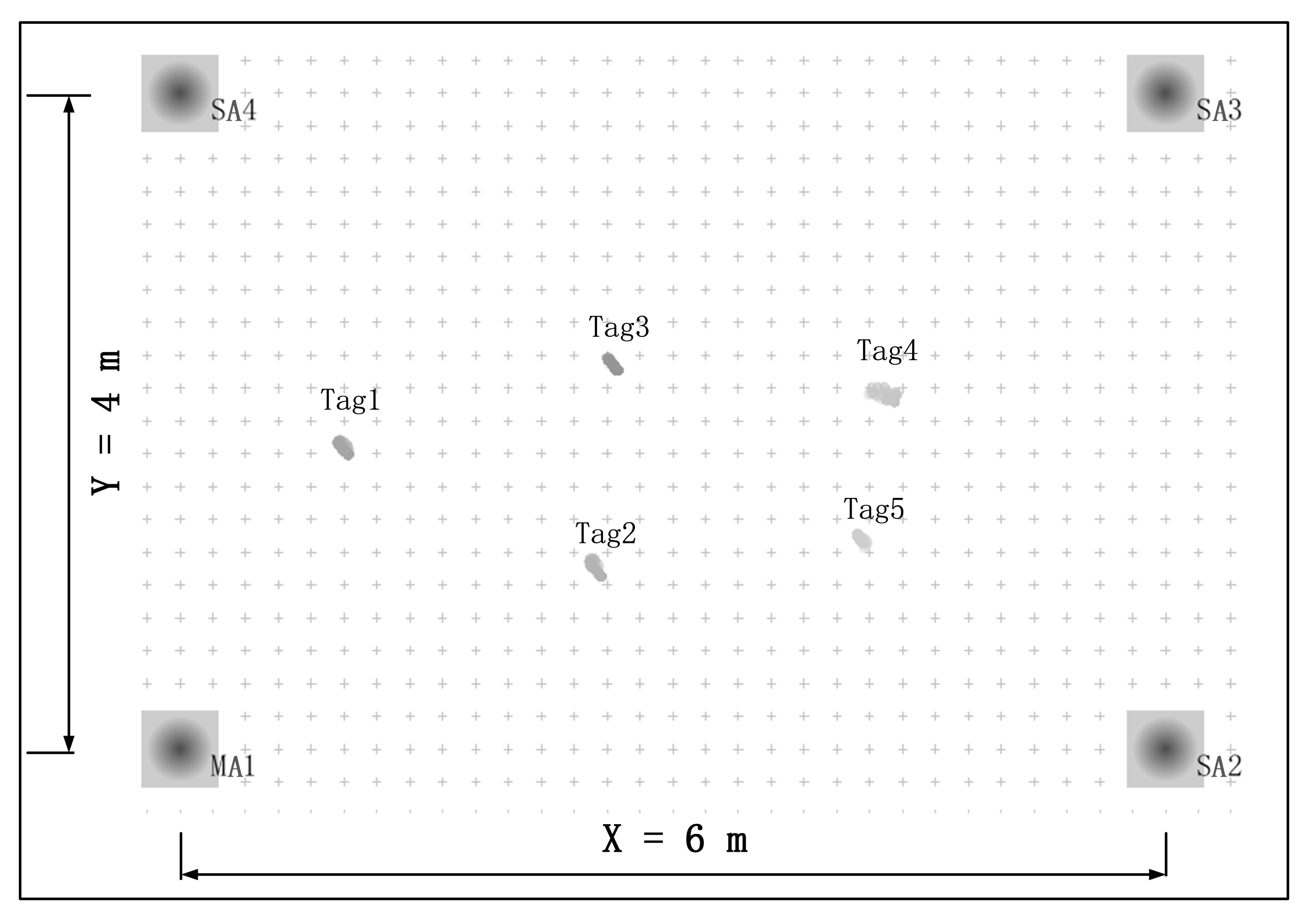 Design And Implementation Of Real Time Localization System Rtls Based On Uwb And Tdoa Algorithm
