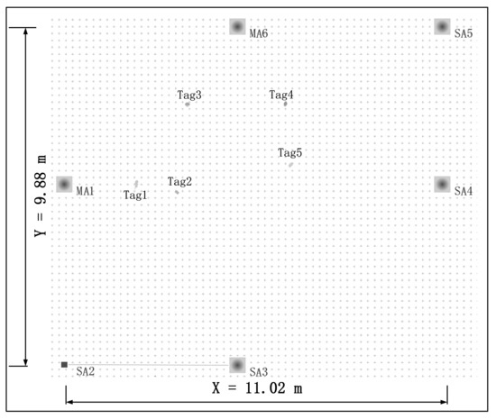 Design and Implementation of Real-Time Localization System (RTLS) Based ...